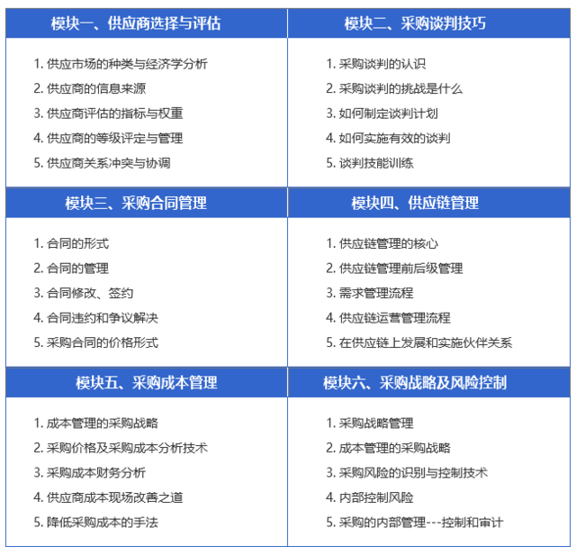 CPPM证书报考条件全解析：学历、经验、费用一次搞清 - cppm-cppm报名-cppm报考-cppm证书-采购证书中国区考试官网
